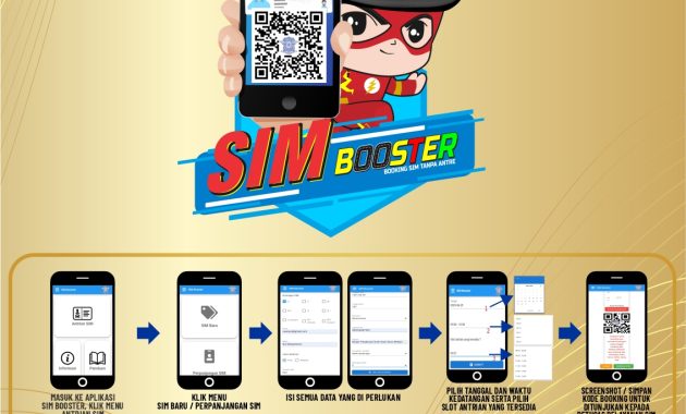 SURAT IJIN MENGEMUDI (SIM) – Polres Jembrana