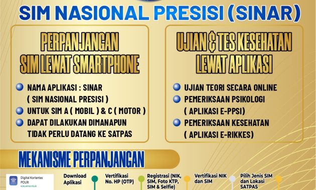 SURAT IJIN MENGEMUDI (SIM) – Polres Jembrana