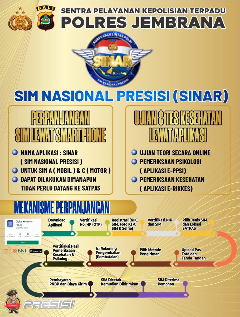 SURAT IJIN MENGEMUDI (SIM) – Polres Jembrana